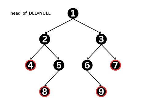 create a balanced binary tree using leaf nodes of a binary tree coding ninjas