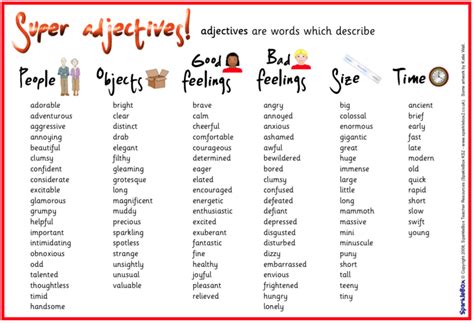 Adjectives Positive Negative To Describe Mood Moment Character