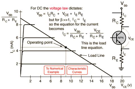 Transistor Load Lines And Characteristic Curves