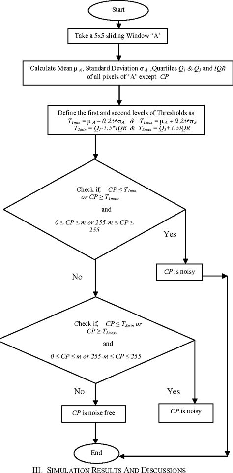 figure 1 from a new denoising algorithm for random valued impulse noise in images using measures