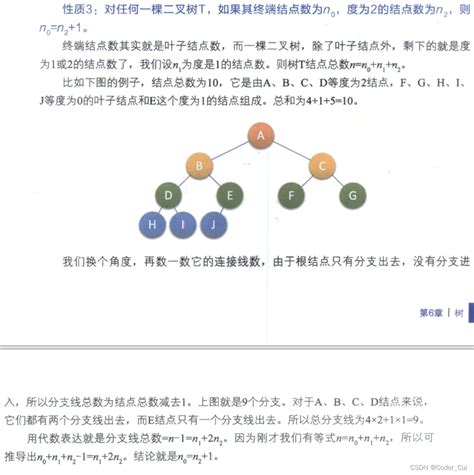 数据结构之树 多个根节点 csdn博客