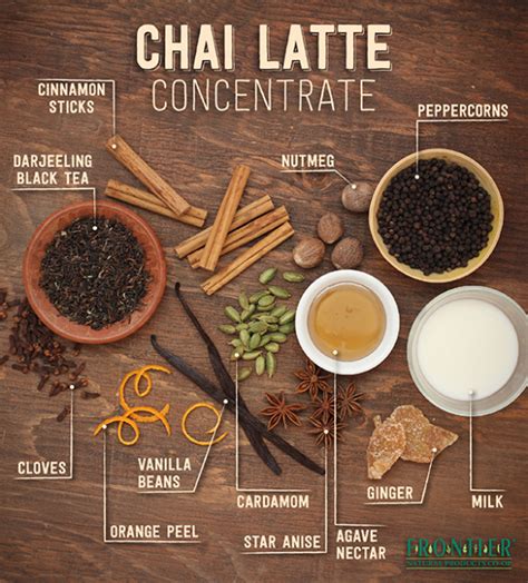 Dirty Chai Tea Latte Recipe Posh Lifestyle Beauty Blog