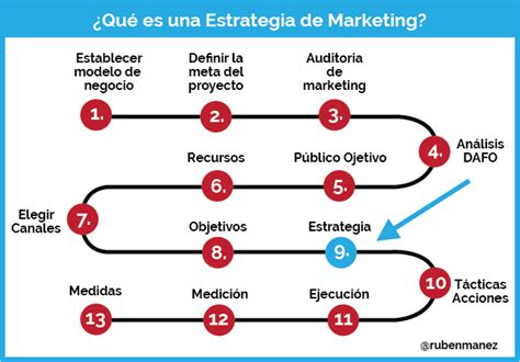 Tipos De Estrategias De Marketing Concepto Y Ejemplos Estrategias