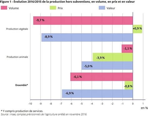 Bareme Entraide Agricole 2016