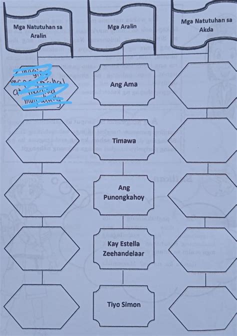 Gamit Ang Graphic Organizer Sa Ibaba Sagutin Ang Katanungan