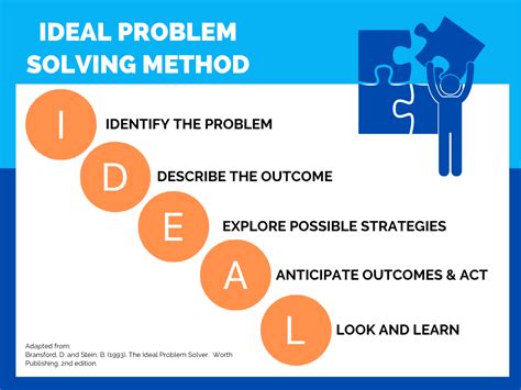 teaching the ideal problem solving method to diverse learners life skills advocate