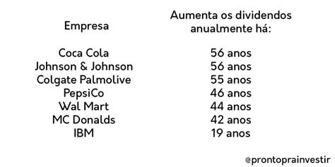 O Que São Dividendos e Como Funcionam Guia Completo