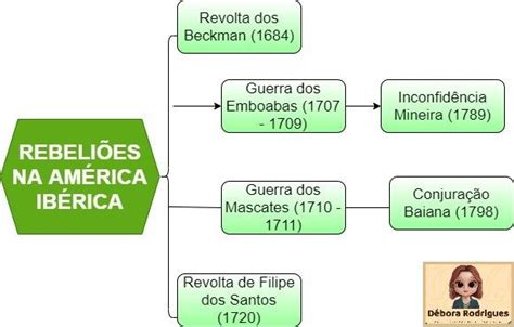A Diagram With The Names And Numbers Of People In Different Countries