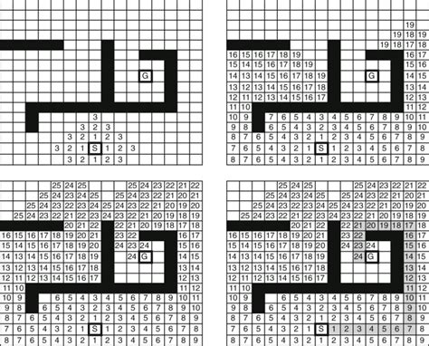 4 dijkstra s algorithm for path planning on a grid map four stages in download scientific