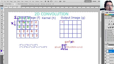 2d convolution for image processing youtube