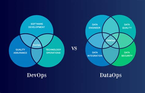 How DataOps Is Different From DevOps ArticleCube