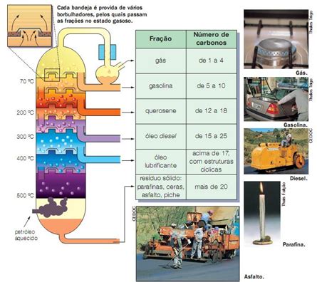 Latitude Dor Raiva Processo De Transforma O Do Petroleo Telefone