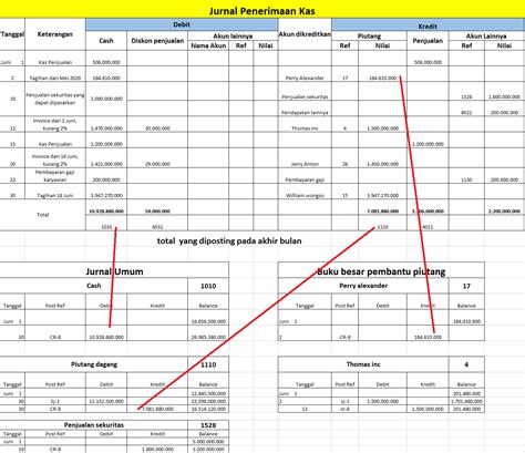 Jurnal Penerimaan Kas Pengertian Format Contoh Dan Cara Posting Ke