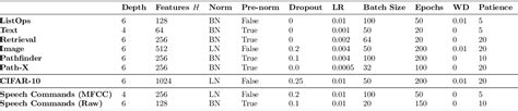 [pdf] efficiently modeling long sequences with structured state spaces semantic scholar