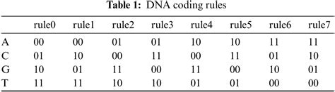 cmc free full text an efficient color image encryption method using dna sequence and chaos