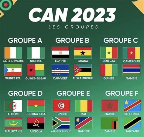 CAN 2023 2024 en Cote dIvoire Les équipes qualifiées
