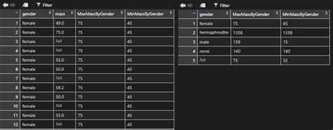 How To Get Maximum Or Minimum Value By Each Group In R