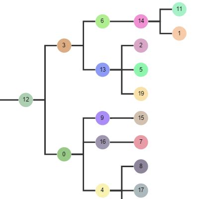 Javascript Horizontal Tree View Without Expand Collapse In HTML