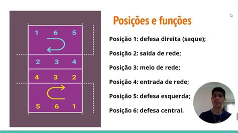 Voleibol Posições E Funções FDPLEARN