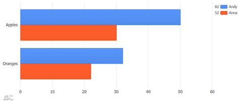 How To Make Your First JavaScript Chart With JSCharting
