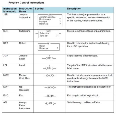 different types of plc programming languages plc technician