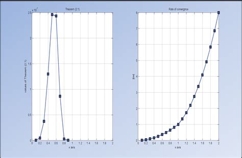 figure 1 from the exponential operator and the bivariate carlitz polynomial with numerical