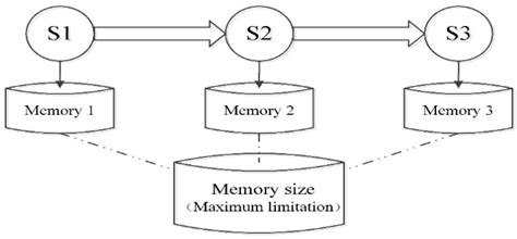 processes free full text new model based analysis method with multiple constraints for