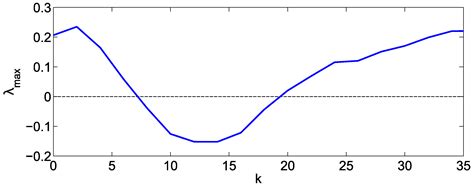 entropy free full text network synchronization of macm circuits and its application to