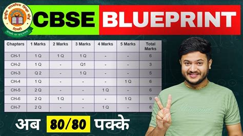 CBSE 2024 Board Blueprint Question Paper Design Class 10 Maths Chapter