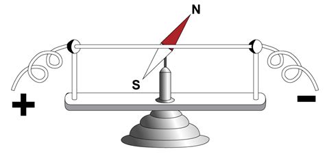 Electromagnetismo Recurso didáctico 4 La energía eléctrica