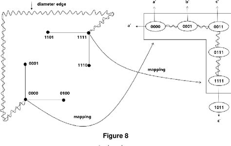 figure 8 from fault tolerance and node mapping algorithm hierarchical graph hcn semantic scholar