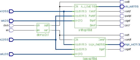 figure 1 from energy efficient implementation of 16 bit alu using block enabled clock gating