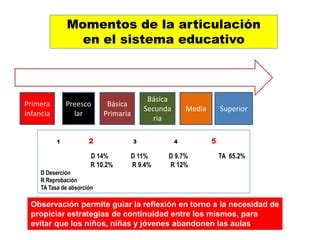 Articulacion 0 Y 1 1 Encuentro PPT