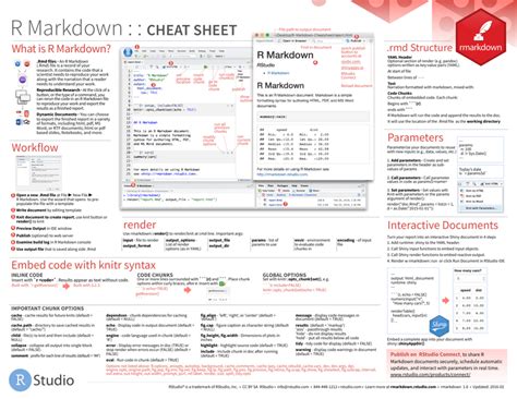 r markdown cheat sheet download printable pdf templateroller