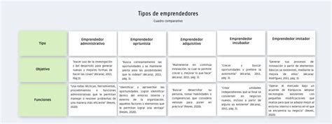 Cuadro Comparativo Tipos De Emprendedores V