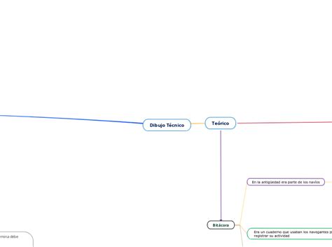 Dibujo Técnico Mind Map