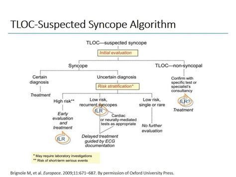 Updated Guideline Recommendations For The Definitive Diagnosis Of