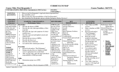 Curriculum Map Deped
