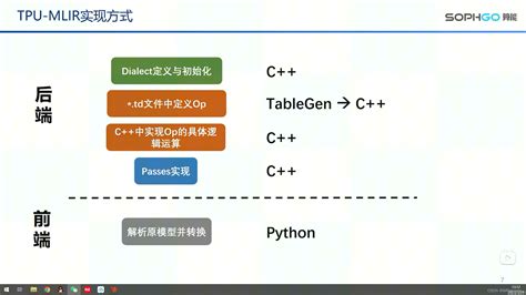 深度学习ai编译器 mlir简介 csdn博客