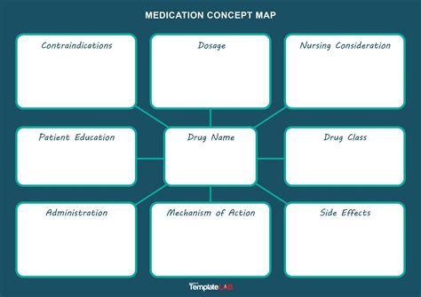 Pharmacology Concept Map Template