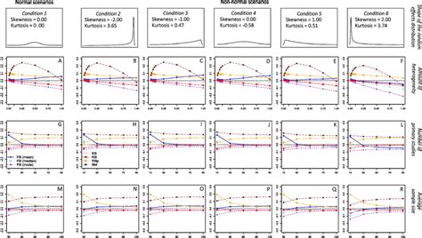 absolute bias of the bayesian estimators note absolute bias of the download scientific diagram