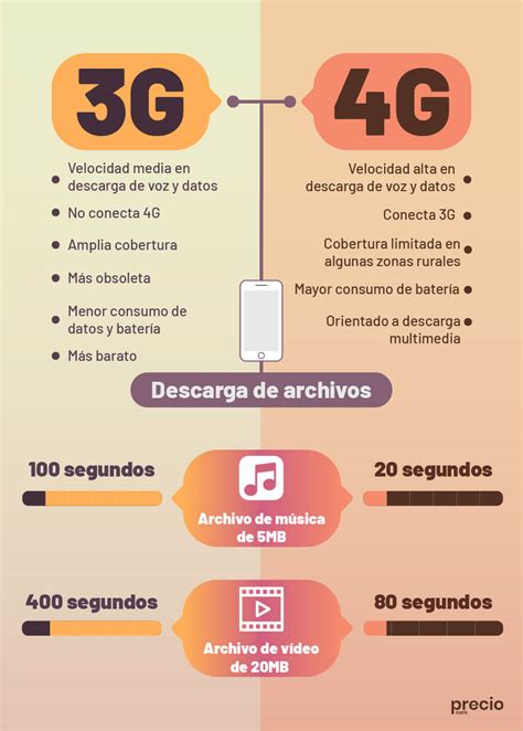 Todas Las Diferencias Entre 3G Y 4G