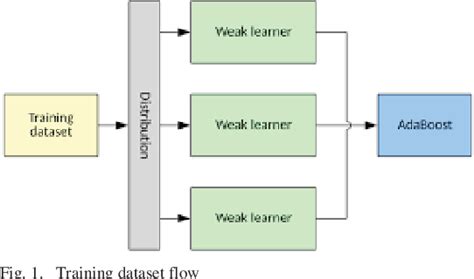 figure 1 from analysis of machine learning algorithms and obtaining highest accuracy for
