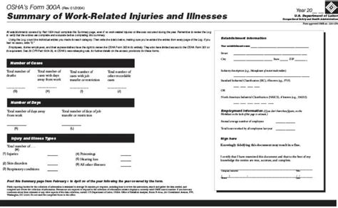 Common Mistakes On OSHA Injury Illness Recordkeeping Forms