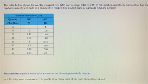 Solved The Table Below Shows The Weekly Marginal Cost MC Chegg