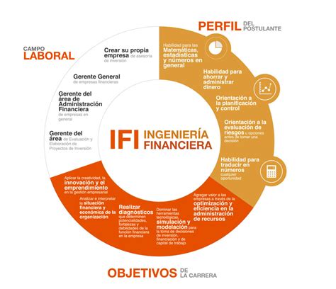 Ingeniería Financiera