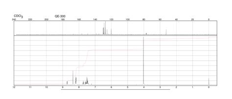 2 PHENYL QUINOLINE 4 CARBOXYLIC ACID METHYL ESTER 4546 48 9 1H NMR