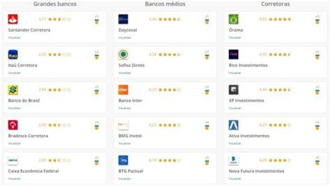 Melhor Banco Para Investir Ranking 2022 Dos 5 Maiores