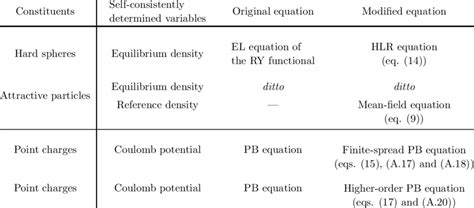 a list of previous self consistent equations derived from a unified download scientific diagram