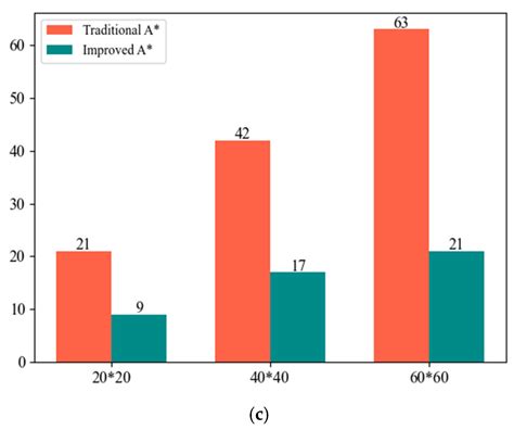 sustainability free full text fusion algorithm of the improved a algorithm and segmented
